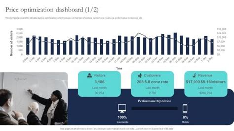 Price Optimization Dashboard Powerpoint Templates Slides And Graphics