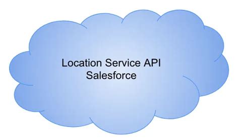 Instantiating Apex Class And Accessing Its Properties Dynamically By
