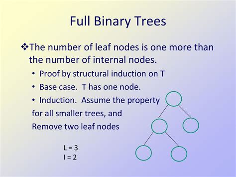 Proving Properties Of Recursive Functions And Data Structures Ppt