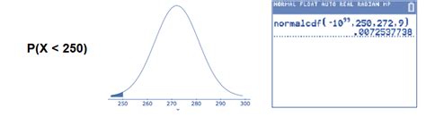 45 The Normal Distribution Mathematics Libretexts
