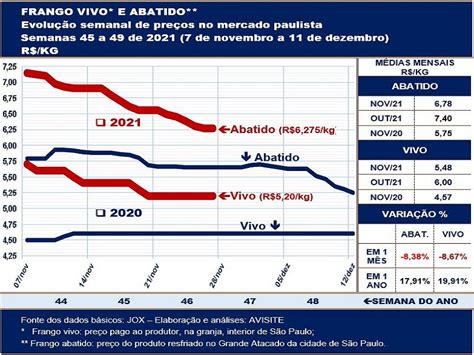 Português Do Brasil Desempenho Do Frango Vivo E Abatido Na 47ª
