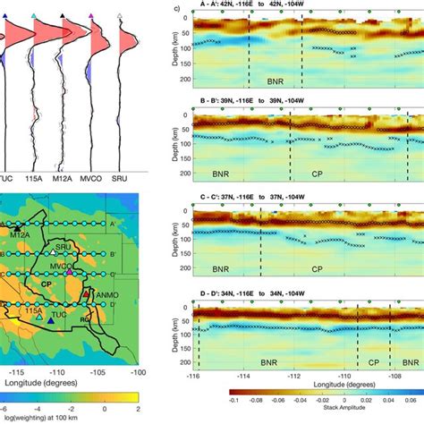 A Distribution Of All Negative Velocity Gradients Nvgs In Our Download Scientific Diagram