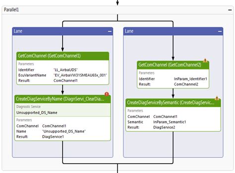 Open Test Framework ODX Access Path