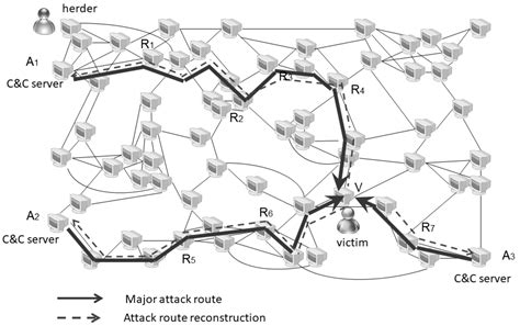 A Multiple Swarm Particle Swarm Optimisation Scheme For Tracing Packets