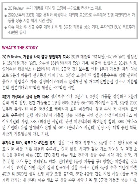 삼성바이오로직스흔들리는 성장성 이슈 해소 필요 팜스탁