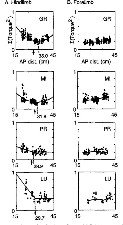 Figure 9 From Determinants Of Postural Orientation In Quadrupedal Stance Semantic Scholar