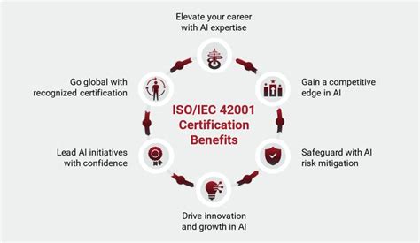 Iso Iec 42001 Ai Management System The I4 Group