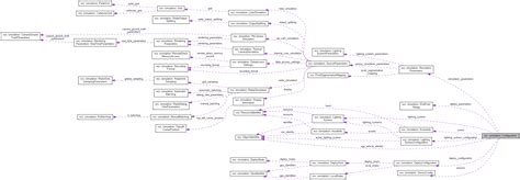 Vss Simulation Configuration Struct Reference Ansys Developer Portal