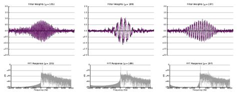 Sparse Analytic Filters