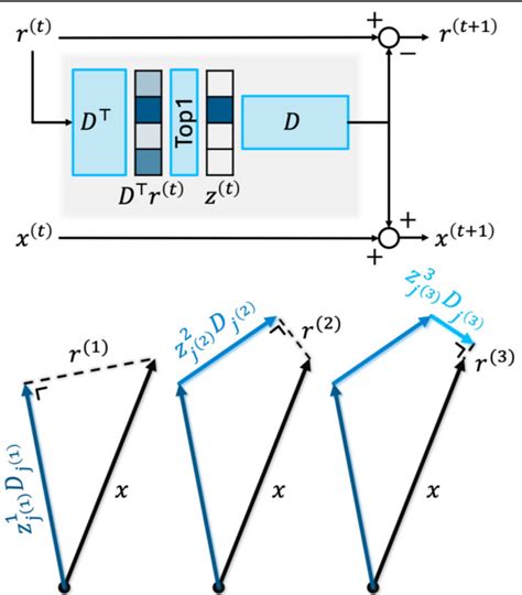 논문 리뷰 Evaluating Sparse Autoencoders From Shallow Design To Matching