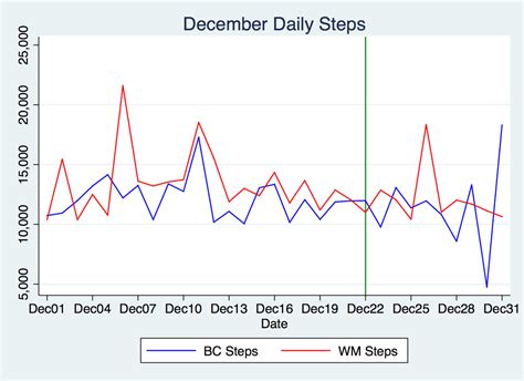 Belen Chavez Data Blog Belen Chavez
