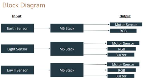 project plantae irrigation