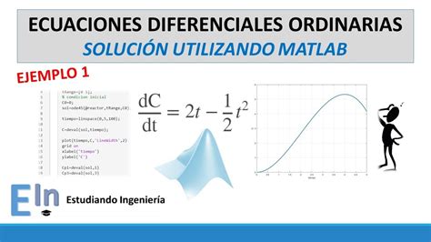 Ecuaciones diferenciales Ordinarias EDO Solución Utilizando Matlab Ejemplo1 YouTube