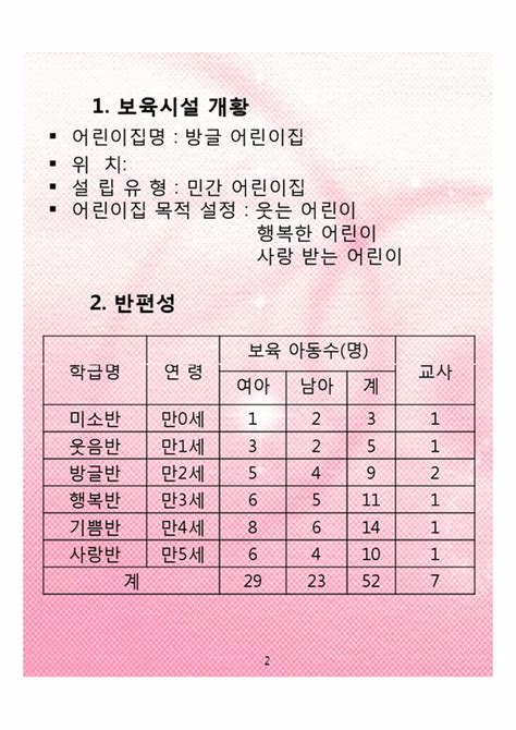 어린이집 설립계획서건강관리 안전교육 부모교육 연간계획표 연간지역사회연계프로그램 계획안 사회과학