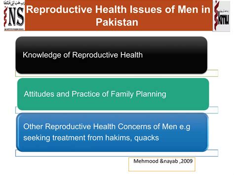 Reproductive Health Ppt Pptx