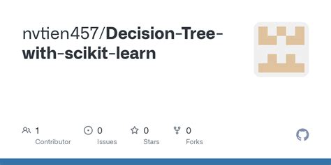 Decision Tree With Scikit Learn Model Py At Main NVTienOfficial Decision Tree With Scikit