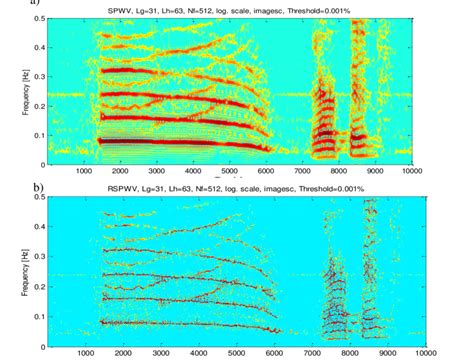 Smoothed Pseudo Wigner Ville Distribution A And B Its Reassignment