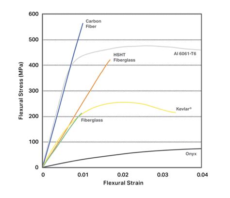 Replacing Aluminum Parts With 3d Printed Carbon Fiber