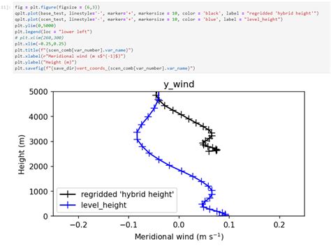 Irissave Regridding Dataset With Extra Auxiliary Dimensions · Issue 5151 · Scitoolsiris · Github