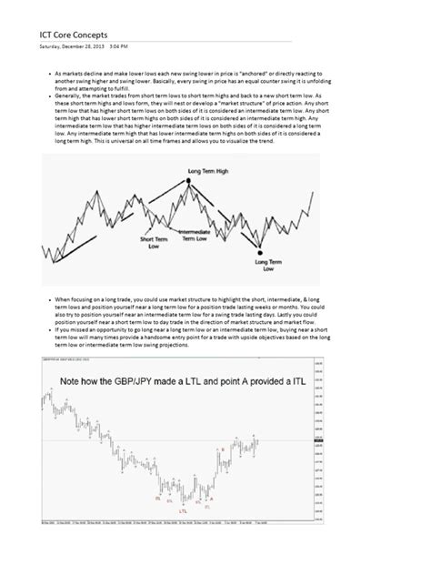 Ict Core Concepts Trstnglrd Pdf Market Trend Speculation