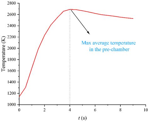 Aerospace Free Full Text Dynamic Numerical Simulation Of Hybrid Rocket Motor With Htpb Based
