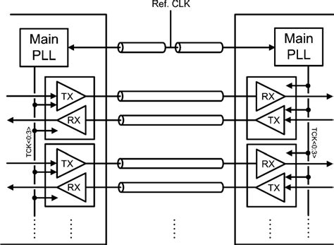 Multi Port Transceiver Architecture With Mesochronous Clocking