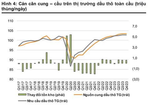 VNDIRECT Giá dầu Brent sẽ tái cân bằng trong vài tháng tới NĐT nên chú ý đến cổ phiếu dầu khí