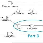 Fault Tolerant Algorithm Part B Download Scientific Diagram