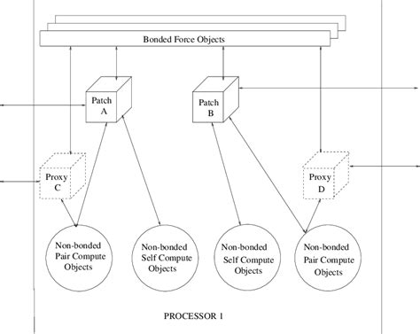 Namd 2 Hybrid Forcespatial Decomposition Atoms Are Spatially
