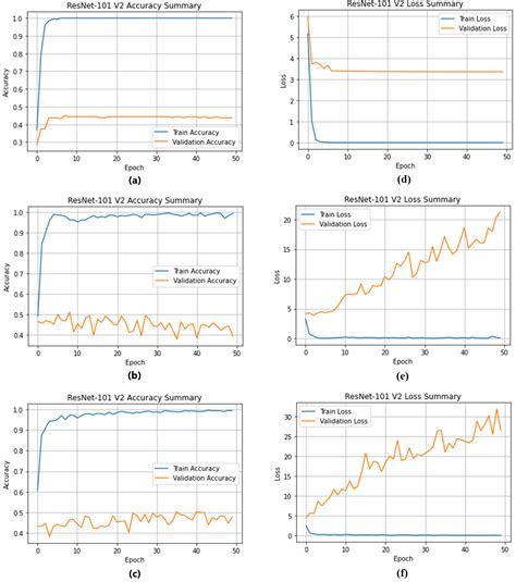 towards self conscious ai using deep imagenet models application for