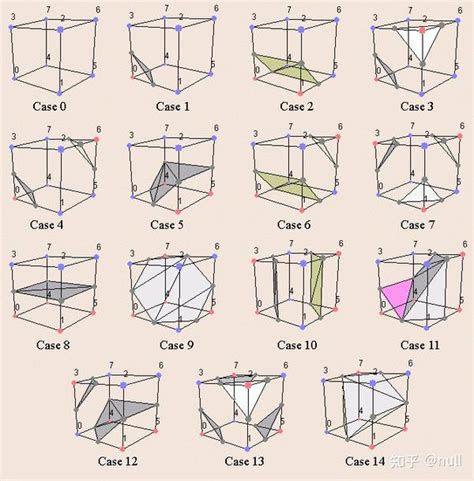 Marching Cubes算法 知乎