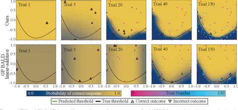 Figure 1 From Nest Neural Estimation By Sequential Testing Semantic