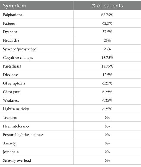 Frontiers Post Covid Postural Orthostatic Tachycardia Syndrome Pots