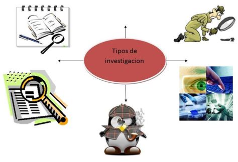 Etapas Del Proceso De InvestigaciÓn CientÍfica Mind Map