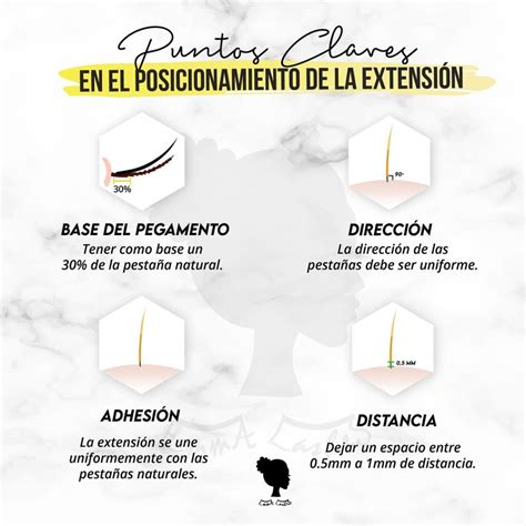 Puntos Claves En El Posicionamiento De La Extensión De Pestaña Emma