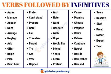 Infinitive Verb Examples In English Infinitives List Of Verbs