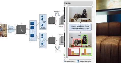 list object detection curated by 梁童 medium