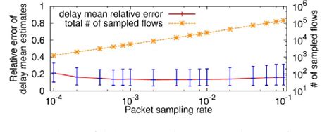 Figure 10 From Opportunistic Flow Level Latency Estimation Using Consistent Netflow Semantic