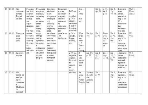 Календарно тематичне планування з англійської мови для 5 ого класу за підручником О Карпюк К