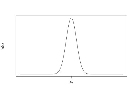 51 Laplace Approximation Advanced Statistical Computing