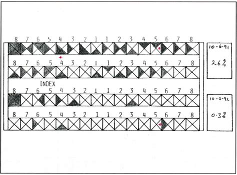 Dental Bleeding Score At Carolann Ness Blog