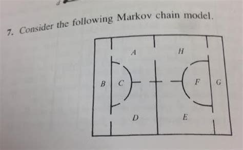 Solved Partition The Following Matrices Into Appropriate Chegg