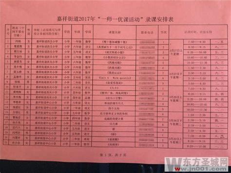 嘉祥縣西關小學開展「一師一優課，一課一名師」活動 每日頭條