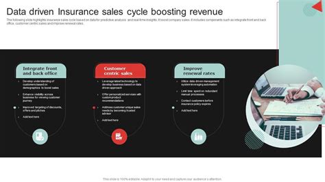Data Driven Insurance Sales Cycle Boosting Revenue Ppt Template