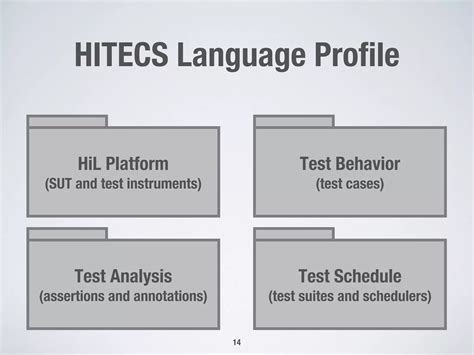 Hitecs A Uml Profile And Analysis Framework For Hardware In The Loop
