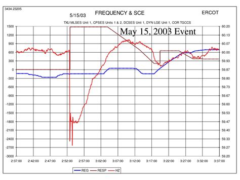 Ppt Frequency Response Standard Powerpoint Presentation Free Download Id 9382594