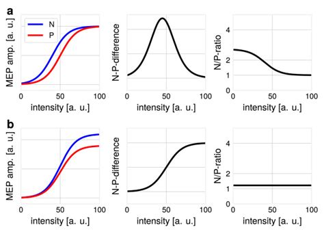Eeg Triggered Tms Reveals Stronger Brain State Dependent Modulation Of Motor Evoked Potentials