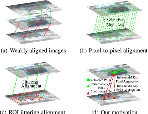 Figure 1 From Cf Deformable Detr An End To End Alignment Free Model