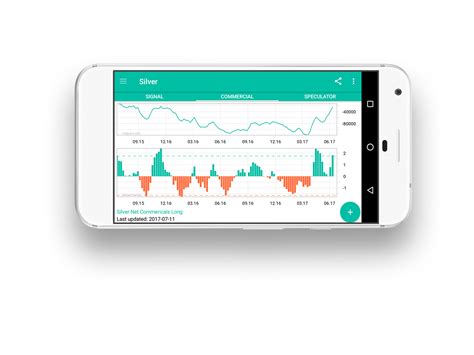 Charting For Quantitative Trading Models Platform Scichart