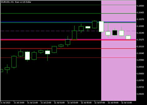 Pivot Trading Session Indicator For Mt5